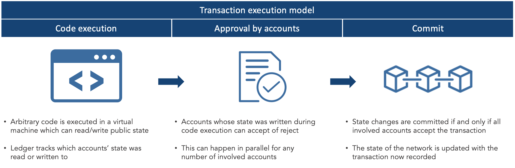 The Investment Case for Anoma | CMCC